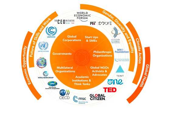 Strategic Partnerships & Global Engagement