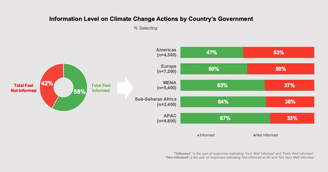 Addressing Climate Change Starts With Meeting People Where They Are