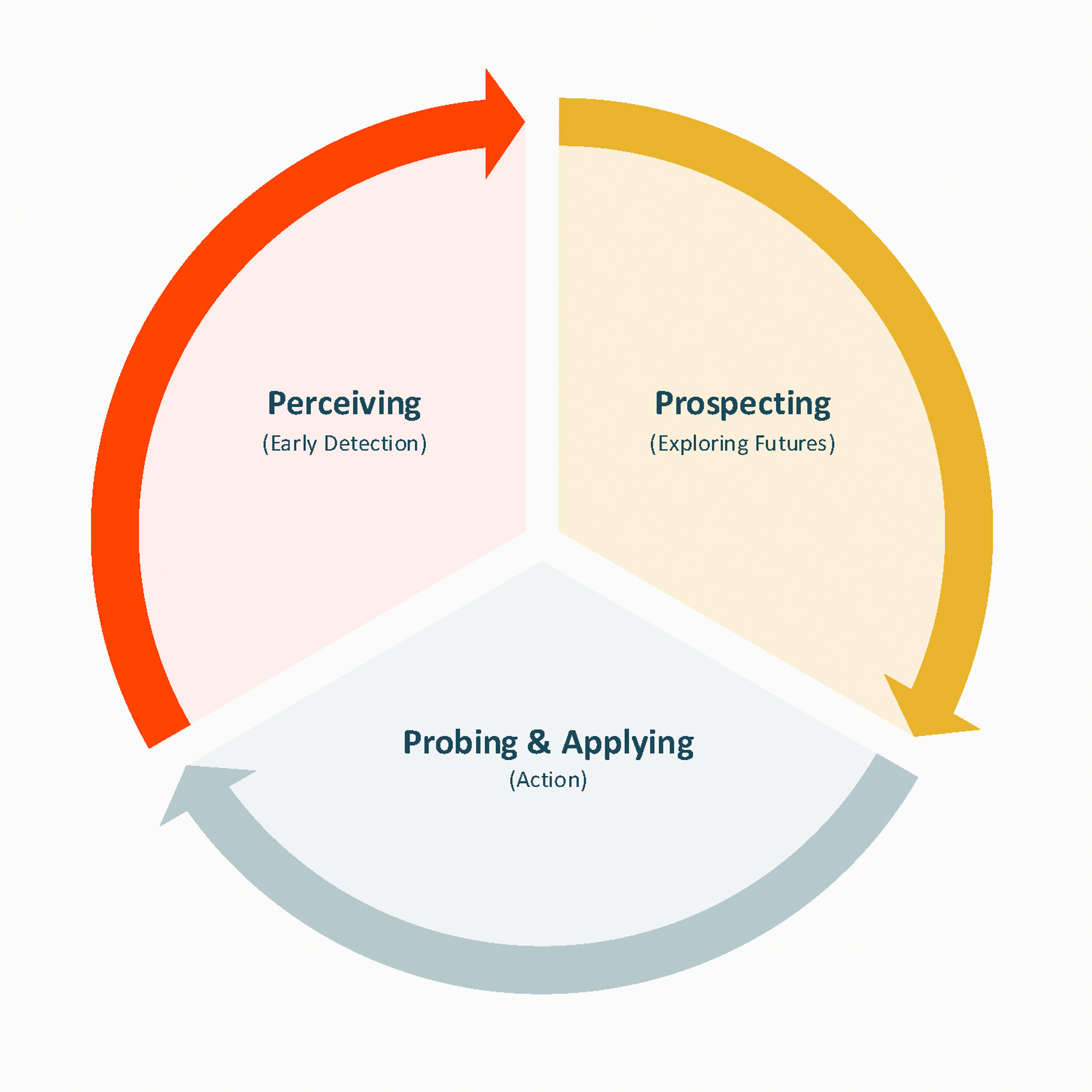 Margy Can Now Model Multiple Futures: APCO Unveils Strategic Foresight ...