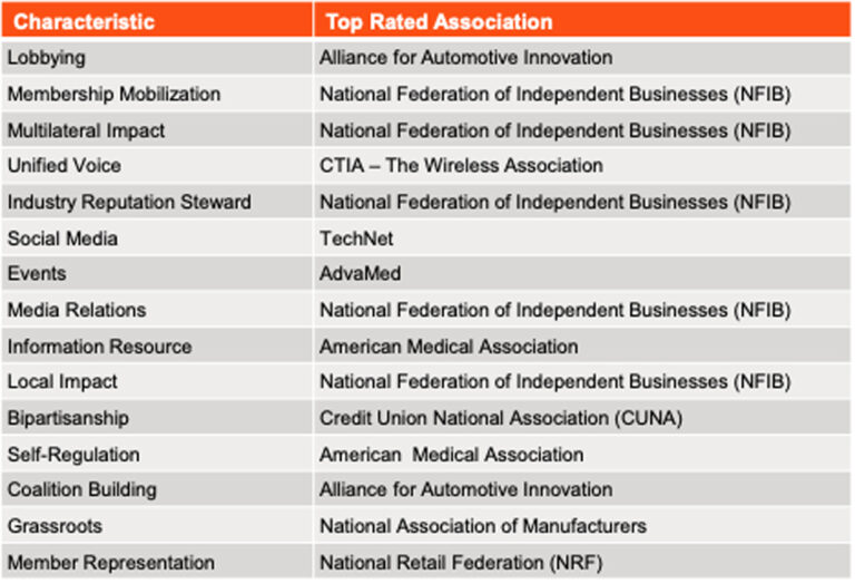 APCO’s ‘Trademarks’ Study: Health Care, Manufacturing, Technology Trade ...