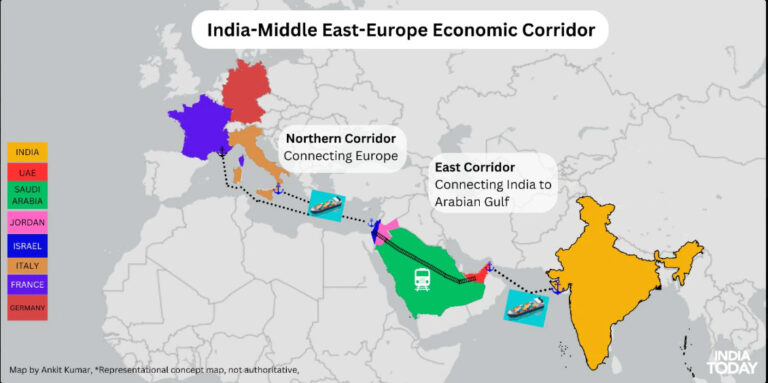 The G20’s IMEC Initiative: An Alternative Trade Corridor to China’s ...