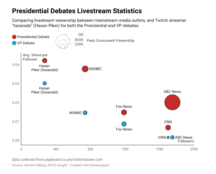 Chat, Is This Real: Understanding the Impact of Live Streamers on the ...